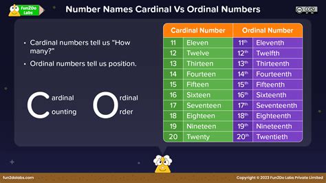 Ordinal Numbers Fun2do Labs
