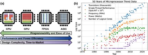 Figure From Neural Network Methods For Radiation Detectors And Imaging Semantic Scholar