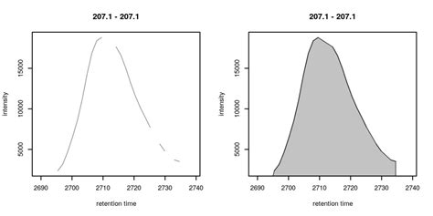 reducing minimum peakwidth parameter removes peaks during wavelet