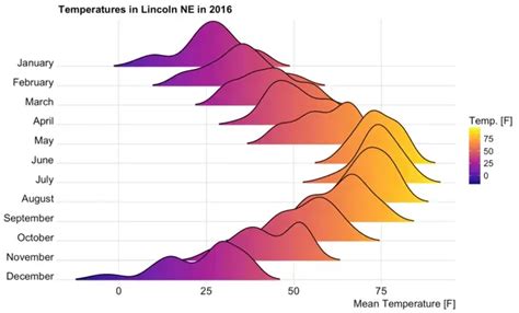 更强的可视化：最全ggplot2扩展包整理 知乎