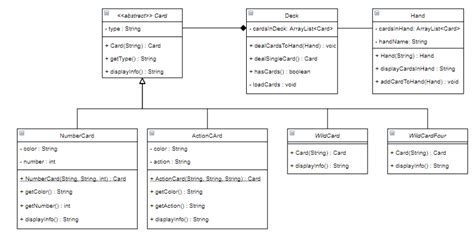 [solved] Activity Directions Create A Uml Diagram And Then Write The Code Course Hero