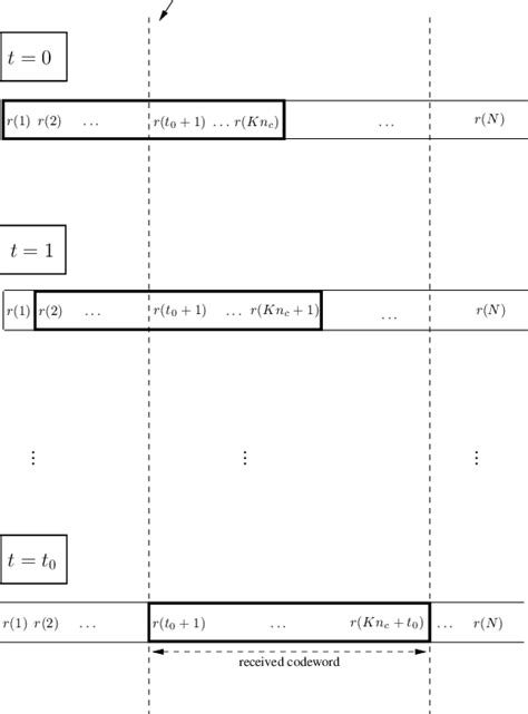 Blind Frame Synchronization Principle Download Scientific Diagram