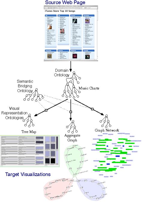 Figure 1 From Eurographics Ieee Vgtc Symposium On Visualization 2008 From Web Data To
