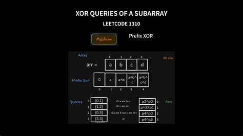 Xor Queries Of A Subarray Leetcode 1310 Java Youtube