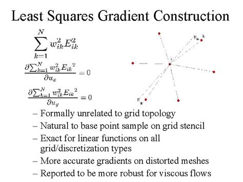 Revisiting The Leastsquares Procedure For Gradient Reconstruction On