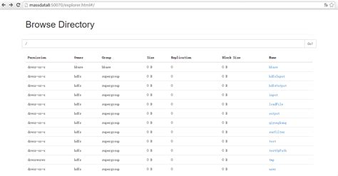 Cloudera Manager的简单使用clouderamanager使用教程 Csdn博客