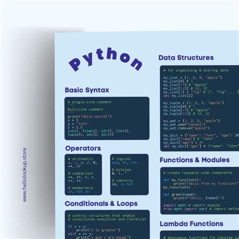 Blue Python Programming Cheat Sheet Poster Blue Background Decorative