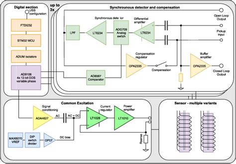 Figure 2 From 1 Pt Noise Fluxgate Magnetometer For Geomagnetic Measurements And Unshielded