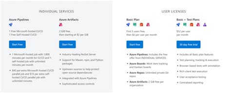 Jenkins Or Azure Pipelines PRAKTIK Group