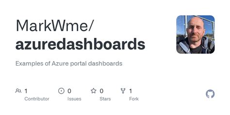 Github Markwmeazuredashboards Examples Of Azure Portal Dashboards