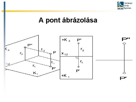Trgeometria I Trelemek S Brzolsuk Szchenyi Istvn Egyetem