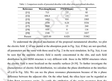 Absorption And Reflection Spectra Of The Dielectric Metamaterial