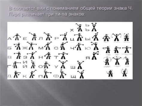 Презентация на тему: Содержание речевой коммуникации