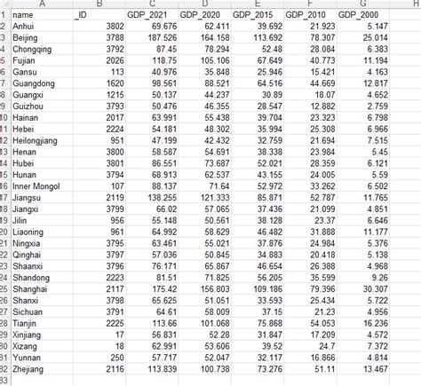 Drawing Maps For The Chinese Regions With Stata [updated With Geoplot
