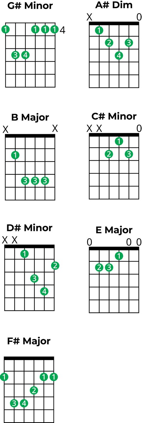 Mastering Chords In G Sharp Minor A Music Theory Guide