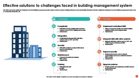 Top 10 Building Management System Ppt Templates With Examples And Samples The Slideteam Blog