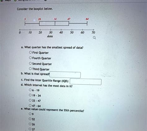 Consider The Boxplot Below Data What Quarter Has The Smallest Spread Of