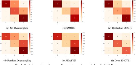 Table I From Comparative Analysis Of Oversampling Techniques On Small And Imbalanced Datasets