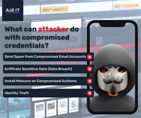 Axe It Consulting On Linkedin Cybercredentials Businessprotection Databreachprevention…