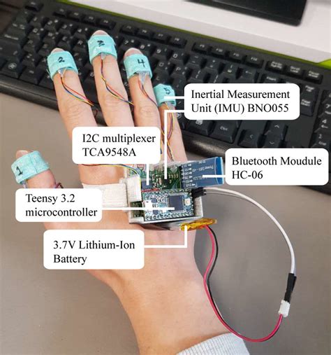 Proposed Smart Wearable Asl Gesture Recognition System Download Scientific Diagram