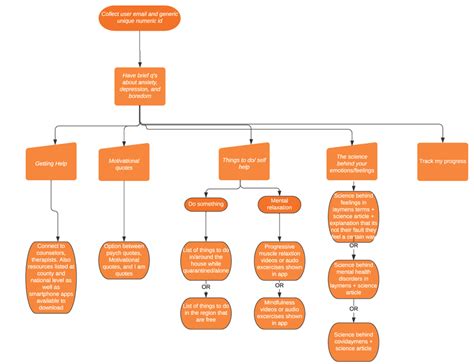 The Information Architecture Download Scientific Diagram