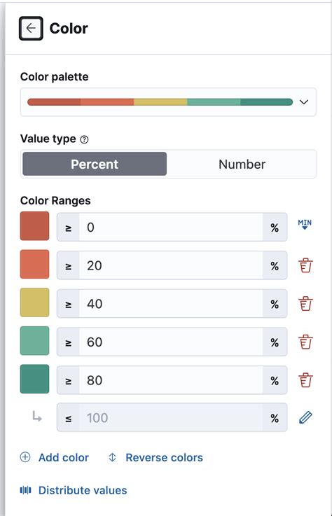 Building Custom Elastic Synthetics Dashboards Kibana Discuss The