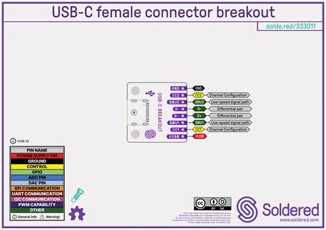 Usb C Female Breakout Board For Arduino Diy Projects