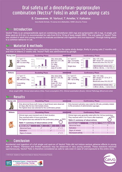 Pdf Oral Safety Of A Dinotefuran Pyriproxyfen Combination Vectra Felis® In Adult And Young