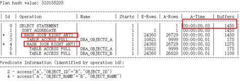 实战ORACLE SQL优化案例 墨天轮