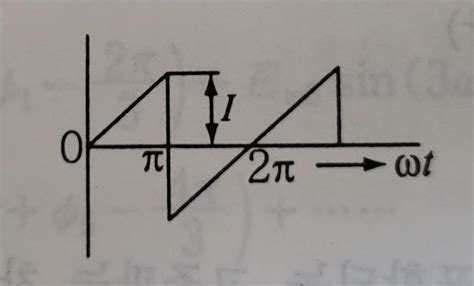 Solved Find The Fourier Series Of The Waveform As Shown In