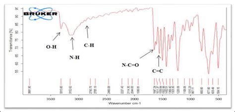 Ftir Spectrum Of Paracetamol Download Scientific Diagram