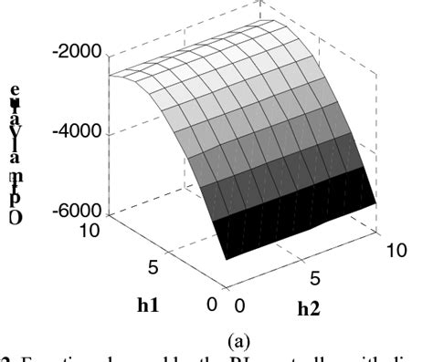 Figure 2 From Control Of A Nonlinear Liquid Level System Using A New