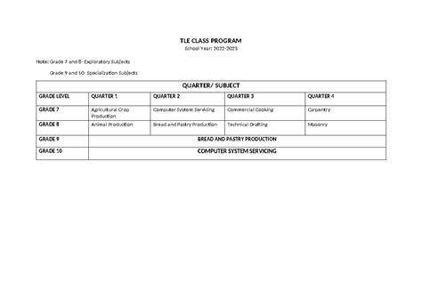 Tle Class Program 22 23 Computer Science Tle Class Program School Year 2022 Note Grade 7
