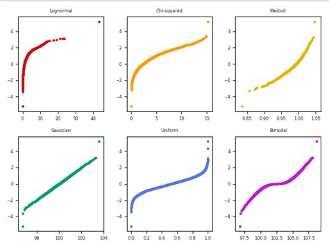 Add Quantiletransformer To Powertransformer Example · Issue 10257 · Scikit Learnscikit Learn