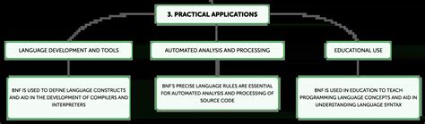 Backus Naur Form Bnf Algor Cards