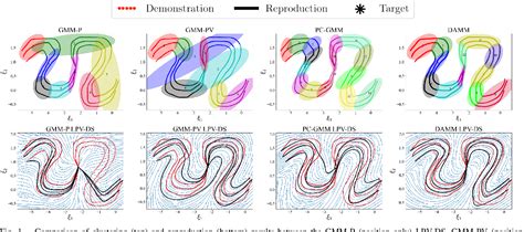 Figure 1 From Directionality Aware Mixture Model Parallel Sampling For