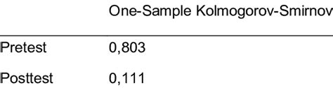 Normality Test Of Pretest Posttest Score Download Scientific Diagram