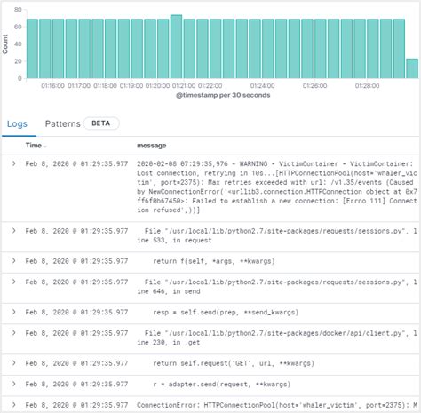 Trapping Hackers With Containerized Deception Gcore