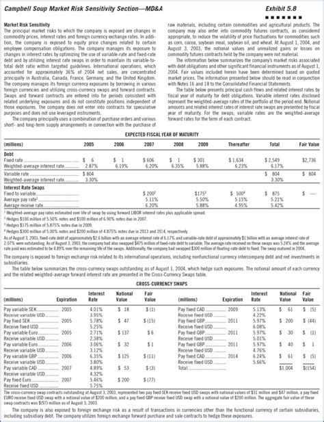 Derivative Securities