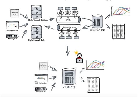 build a better github insight tool in a week a true story r github