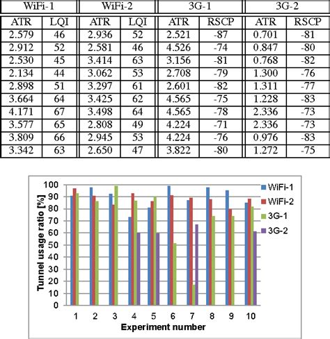 Figure 2 From Load Balancing Solution For Heterogeneous Wireless
