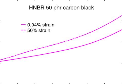 The Viscoelastic Crack Propagation Factor Ww0 1 F V As A Function Download Scientific