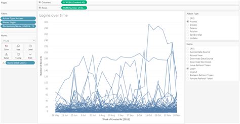 Connecting To Tableau Servers Postgresql Data Historical Tables The