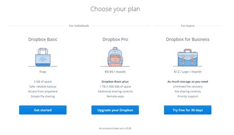 Dropbox Overview Features Functions And Price