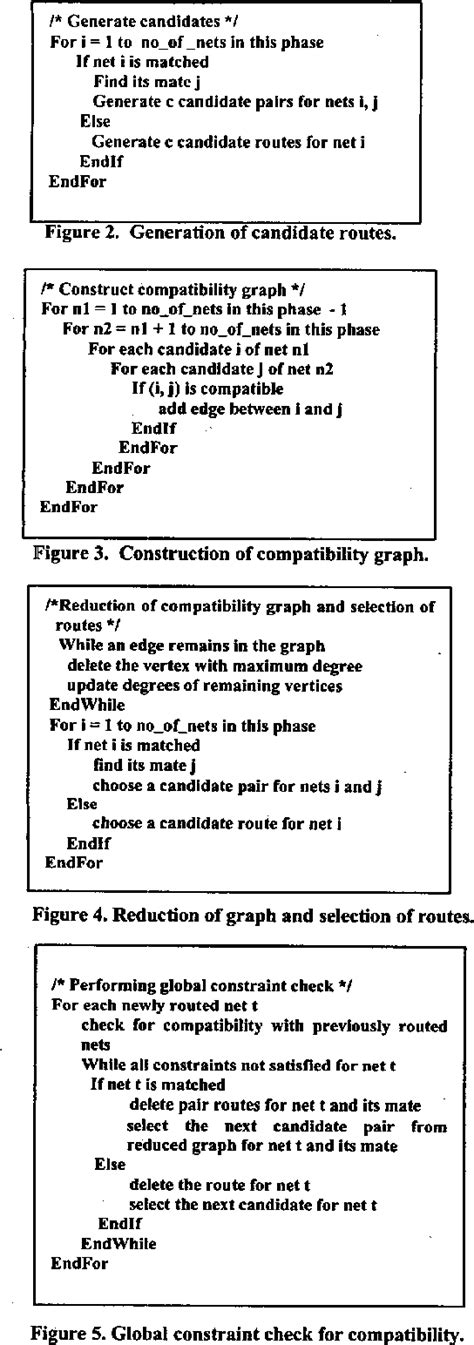Figure 4 From Global Routing Methodology For Analog And Mixed Signal Layout Semantic Scholar