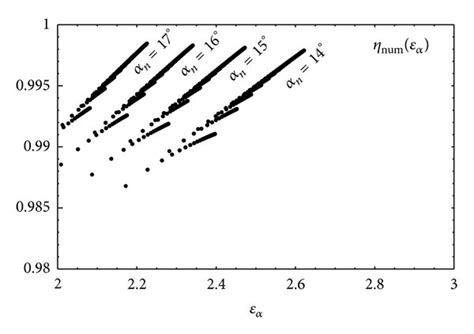 Computed Values Of The Efficiency ηεα Download Scientific Diagram