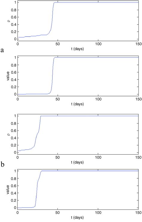 agent based modeling methods and techniques for simulating human