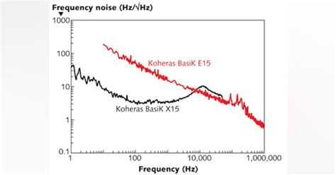 Fiber Optic Sensing Low Noise Fiber Lasers Enable Far Reaching Optical Sensing Laser Focus World