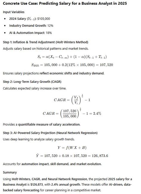 Businessanalytics Salarytrends Ai Careergrowth Dataanalytics… Refonte Learning