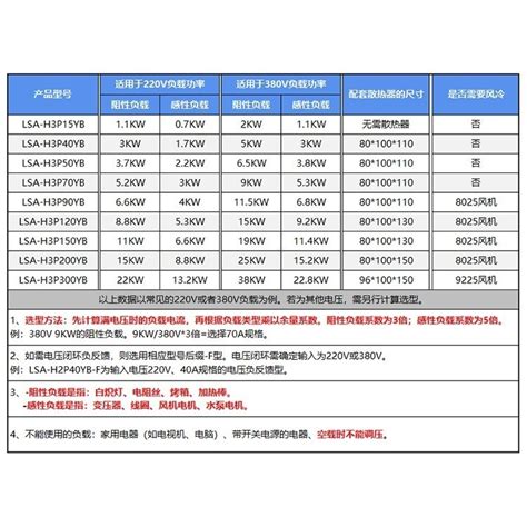 Single Phase Fully Isolated Integrated Voltage Regulation Module 200a Two Phase Lsa Series Lsa